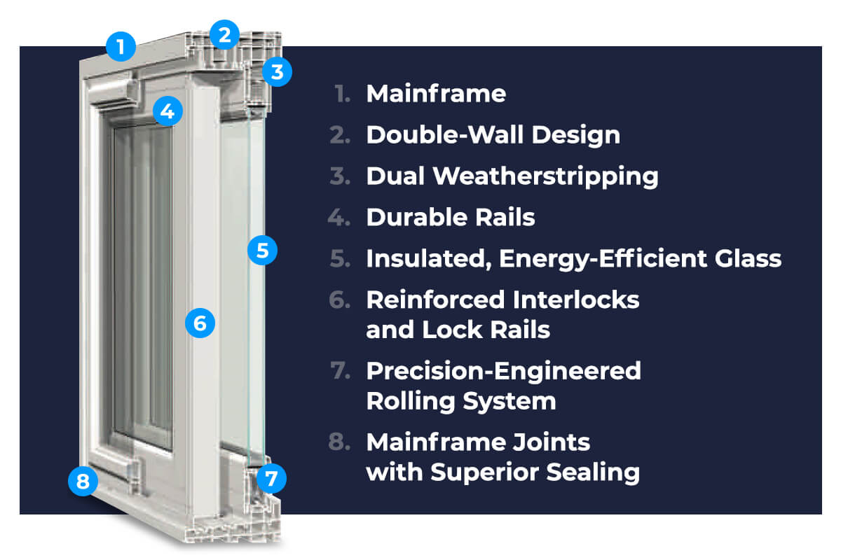 Patio Door Parts and Anatomy - Window World of Atlanta