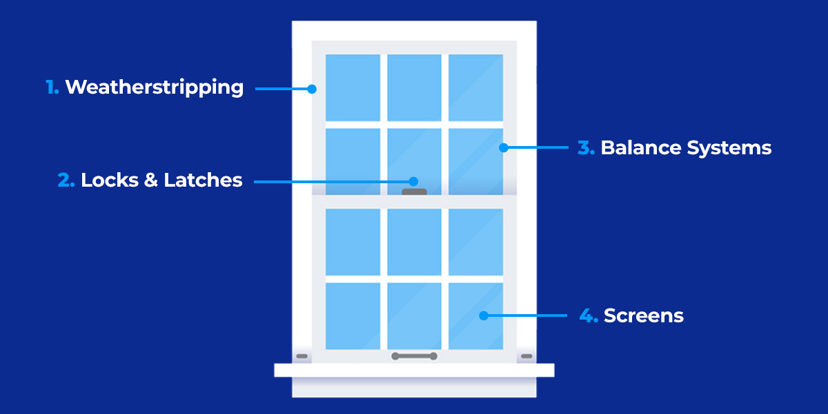 What Makes Up Your Windows? - Window World of Atlanta